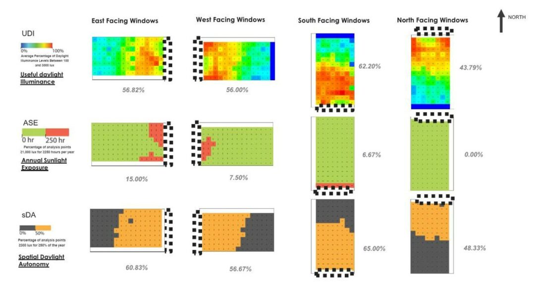 How much daylight is right for today’s tech-enabled schools? | PRISM
